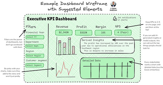 The Data Ecosystem | Dylan Anderson | Substack
