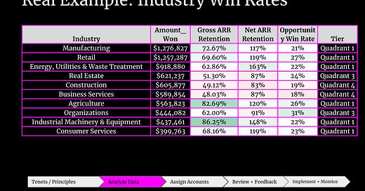 RevOps Impact Newsletter | Jeff Ignacio | Substack