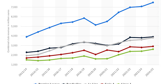 profspur analysis | Substack