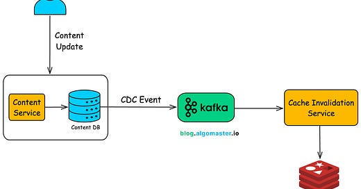 AlgoMaster Newsletter | Ashish Pratap Singh | Substack