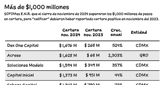 Whitepaper.mx | Rene Lankenau | Substack