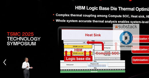SEMI VISION | Substack