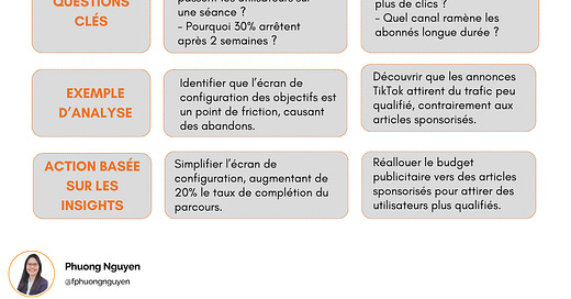Sunday Select Star | Phuong Nguyen | Substack