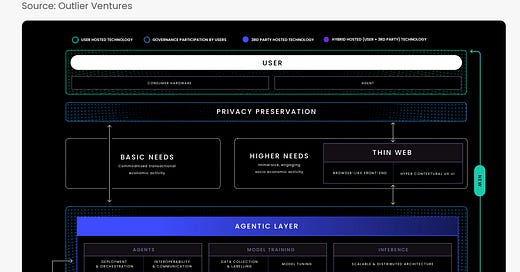 Fintech Blueprint 🤖🏦🧭 | Lex Sokolin | Substack