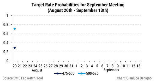 The Central Banks' Watcher | Gianluca Benigno | Substack