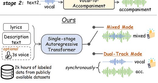 AI Research Roundup: Text-to-Song Generation, Multimodal LLMs, and Advances in Tabular Deep Learning