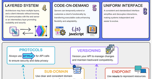 EP94: REST API Cheatsheet - ByteByteGo Newsletter EP94: REST API Cheatsheet - ByteByteGo Newsletter