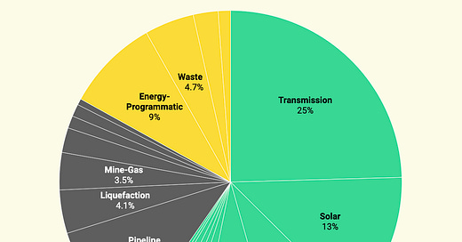 Green Tape | Thomas Hochman | Substack
