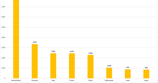 The Bubble Bubble Report | Jesse Colombo | Substack