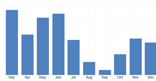 VolumeLeaders.com | Substack