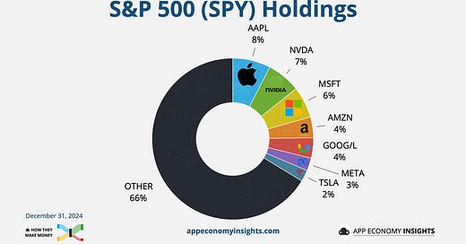 How They Make Money | App Economy Insights | Substack