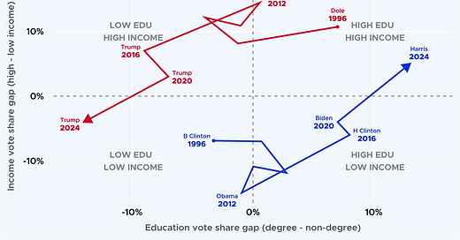 The Intersection | Patrick Ruffini | Substack
