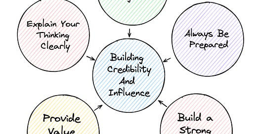 SeattleDataGuy’s Newsletter | Substack