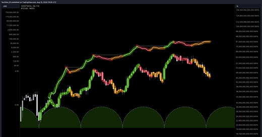 TechDev Newsletter | Substack