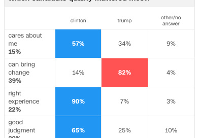 The Intersection | Patrick Ruffini | Substack
