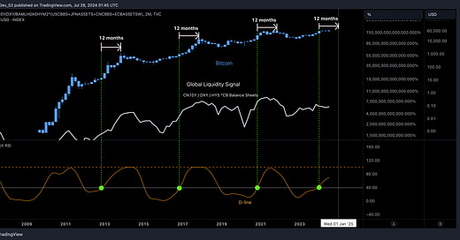 TechDev Newsletter | Substack