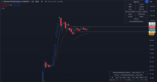 The Technical Take | Sakatas Homma | Substack
