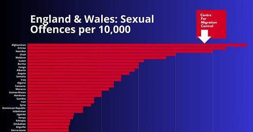 Migration Central | Centre for Migration Control | Substack