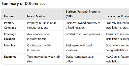 Explain Inland Marine vs BPP vs Installation floater