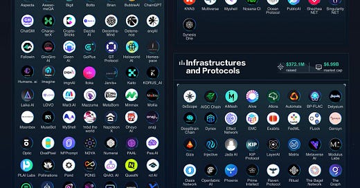 51 Insights – Web3 x AI for Business | Marc Baumann | Substack