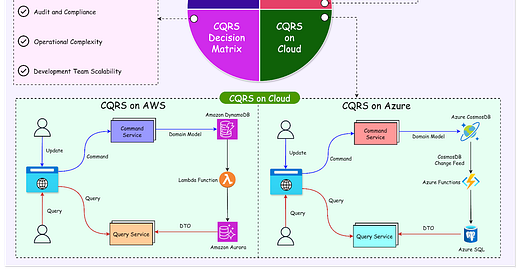 A Pattern Every Modern Developer Should Know: CQRS