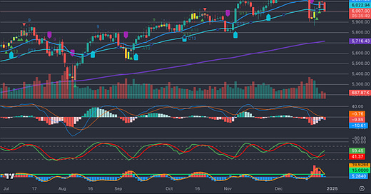 Paper Alfa - Macro & More | Substack