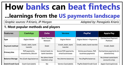 Panagiotis' FinTech Newsletter | Panagiotis Kriaris | Substack