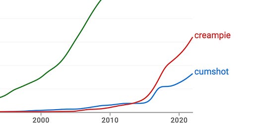 The Etymology Nerd | Adam Aleksic | Substack