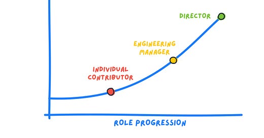 Refactoring | Luca Rossi | Substack