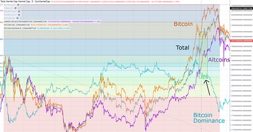 Blockchain Backer’s Newsletter | Substack
