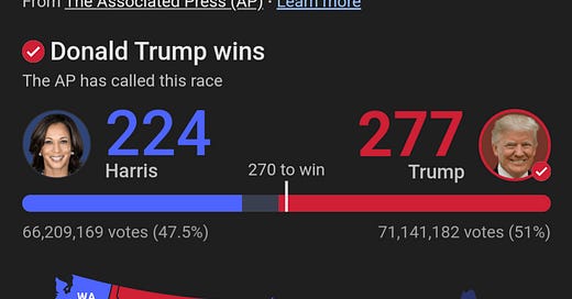 Maximum Progress | Maxwell Tabarrok | Substack