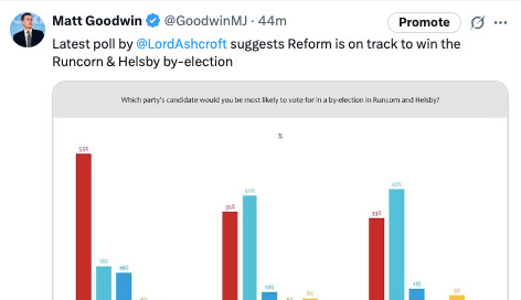 Matt Goodwin | Substack