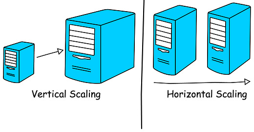 System Design: Vertical vs Horizontal Scaling