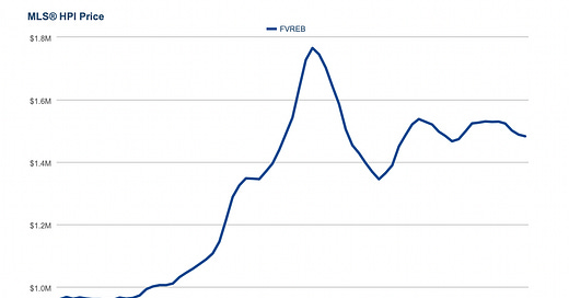Kleine Real Estate | Jesse Kleine | Substack