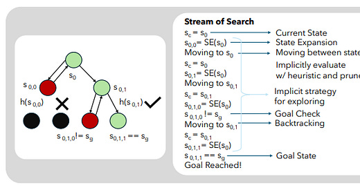 LLM Watch | Pascal Biese | Substack