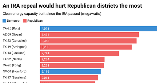 Distilled | Michael Thomas | Substack