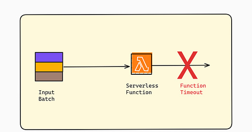 The Scalable Thread | Sid | Substack