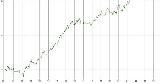 Hunt Gather Trade | Larry Kann | Substack