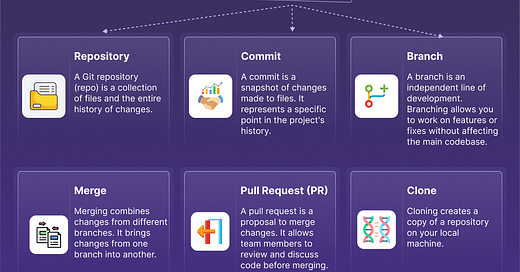 Archive - Amigoscode Newsletter
