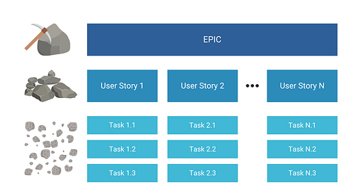 How to Write User Stories: The Ultimate Guide