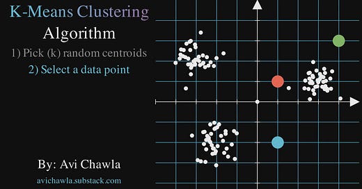 An Animated Guide to KMeans Algorithm You Always Wanted to See
