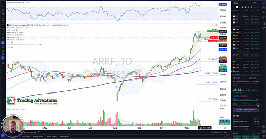 Trading Adventures | Andrew Moss, CMT | Substack