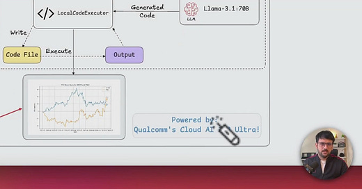 Daily Dose of Data Science | Avi Chawla | Substack