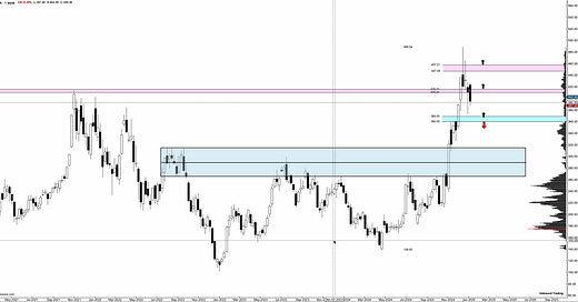 Unbound Trading | Aaron Rentfrew | Substack