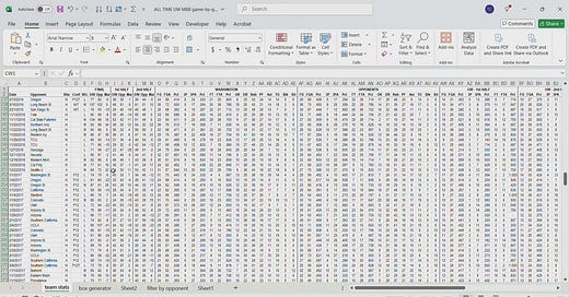 Play-by-Play U | Tony Castricone | Substack