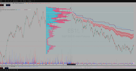 Unbound Trading | Aaron Rentfrew | Substack
