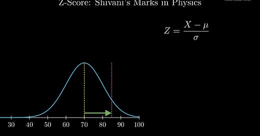 AwesomeNeuron | Rohit Kumar Tiwari | Substack