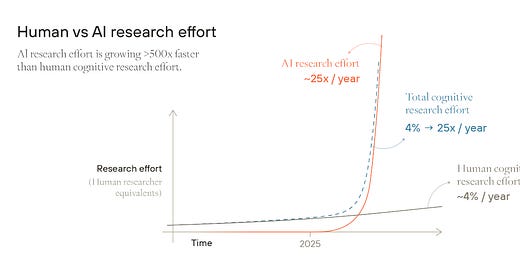 Preparing for the Intelligence Explosion (paper readout and commentary)