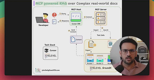 MCP-powered RAG Over Complex Docs - by Avi Chawla