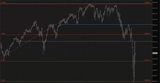 Slope of Hope Charts for Short Sellers | Substack